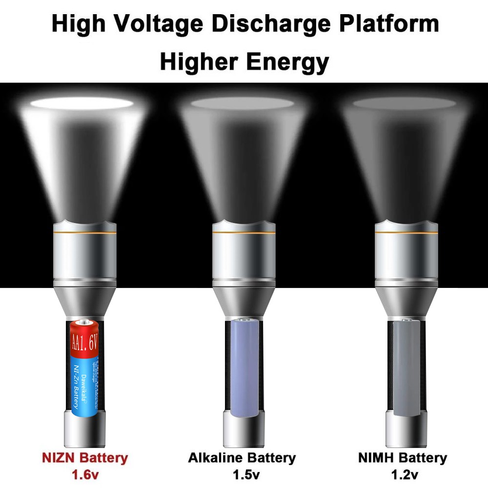 แบตเตอรี่ลิเธียม AA Rechargeable Batteries NiZn 3800mAh 1.6V NiZn ...