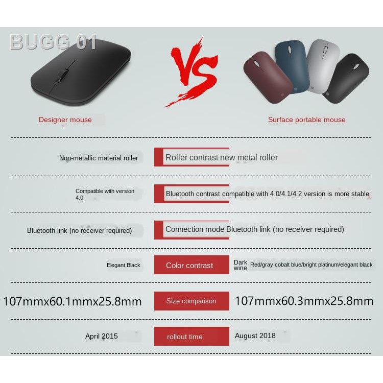 ลดราคาMicrosoft original Surface go mouse pro 654 wireless bluetooth ...