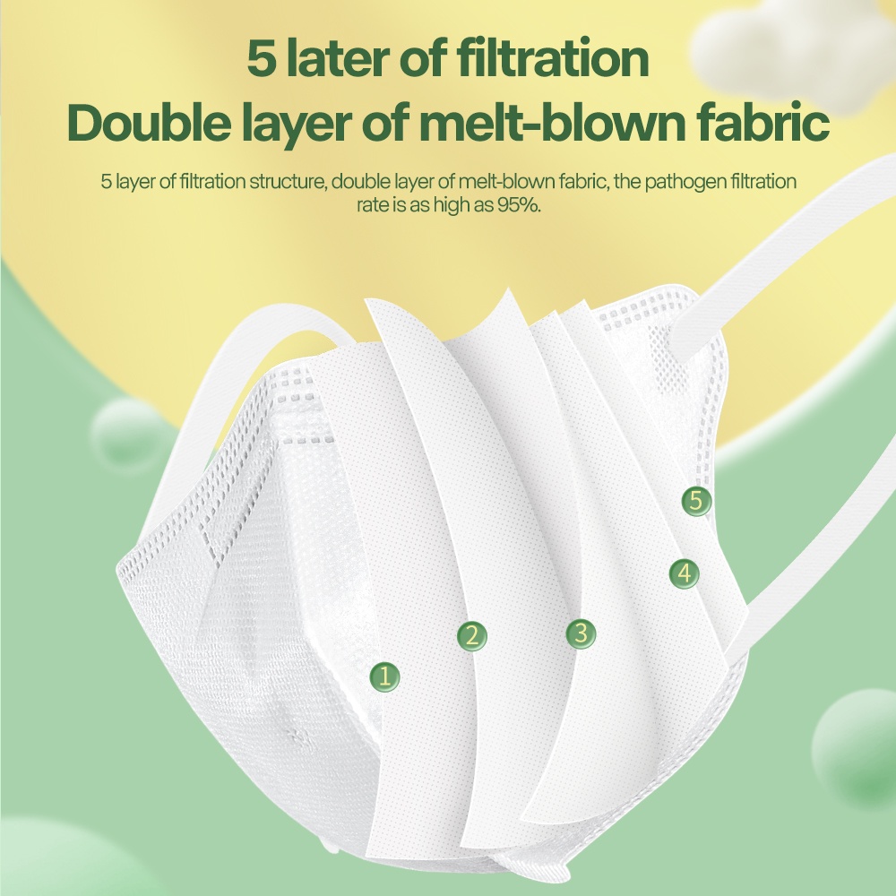 Cofoe หน้ากากสเตอริโอ N95 ปรับได้ ใส่สบาย สําหรับเด็ก - cofoemedical.th - ThaiPick