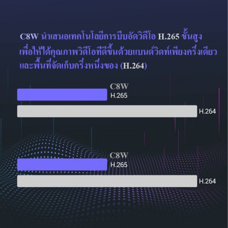 EZVIZ Smart Home Camera C8W (2K ) - neodigital - ThaiPick