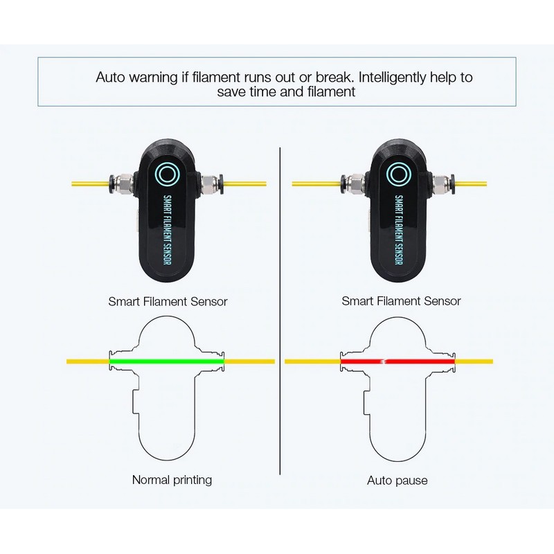 BIGTREETECH Smart Filament Sensor Filament Break Detection Module 1.75MM Filament Extruder For ...