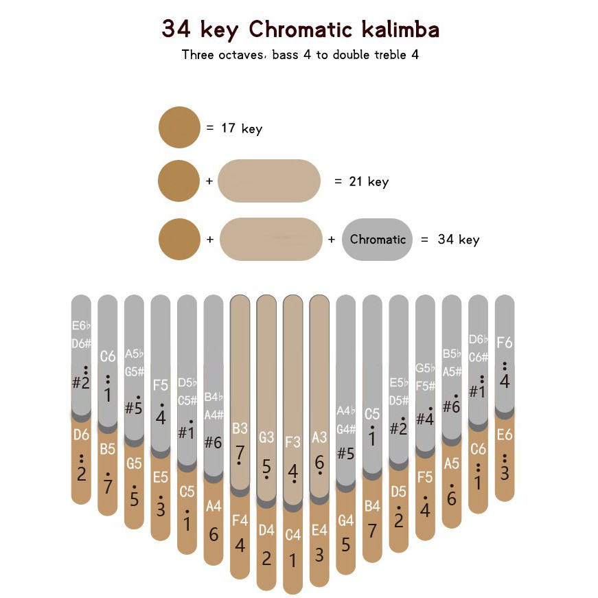 2021 Hot Seeds Kalimba 34 Key คาลิมบ้า Double layer 17 Key 21 Semitone ...