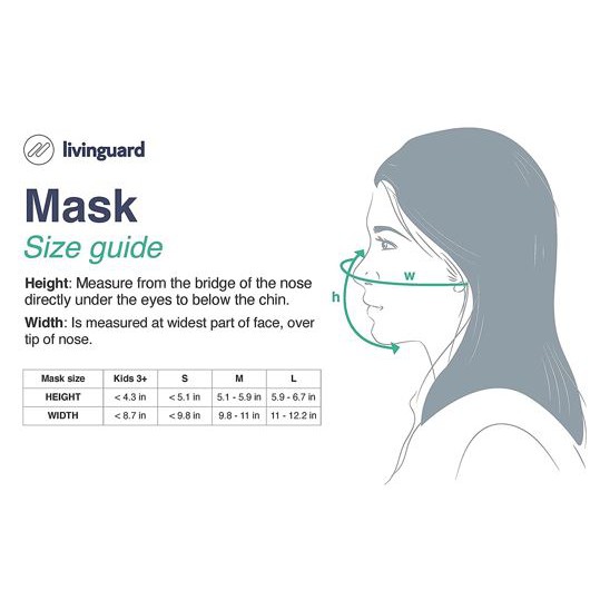 ส่งฟรี Livinguard Fitness Mask หน้ากากผ้ากันไวรัส หน้ากากฟิตเนส หายใจ ...