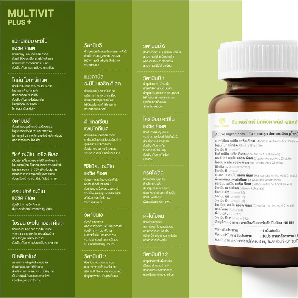 เซตจับคู่ InterCare Zinc plus และ InterCare Multivit plus มัลติวิส พลัส วิตามินรวมและแร่ธาตุ 19 ...