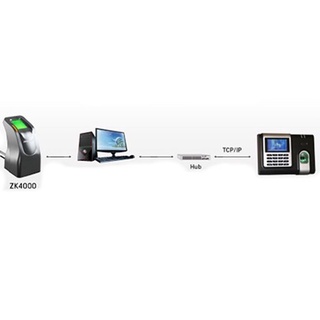 ZKTeco USB to PC Fingerprint Enrollment Reader ZK4500 Go48 | Shopee Thailand