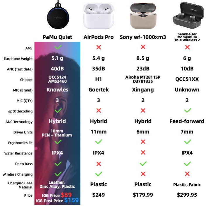 2021 NEW Padmate PaMu Quiet ANC Earphones Earbuds Headset Bluetooth TWS ...