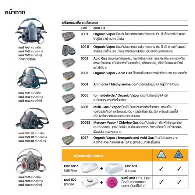3M หน้ากากครึ่งหน้า รุ่น 7500 ( 7501 7502 7503 ) 3M Half Facepiece ...