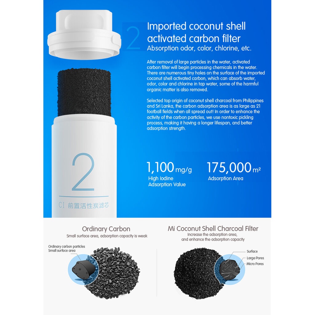 Mi Water Purifier Filter - ไส้กรองเครื่องกรองน้ำอัจฉริยะ - xiaomi ...