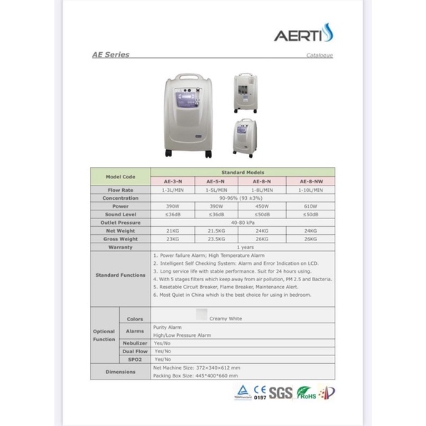 เครื่องผลิตออกซิเจน Aerti ถูกที่สุด พร้อมโปรโมชั่น เม.ย. 2026 | BigGo ...