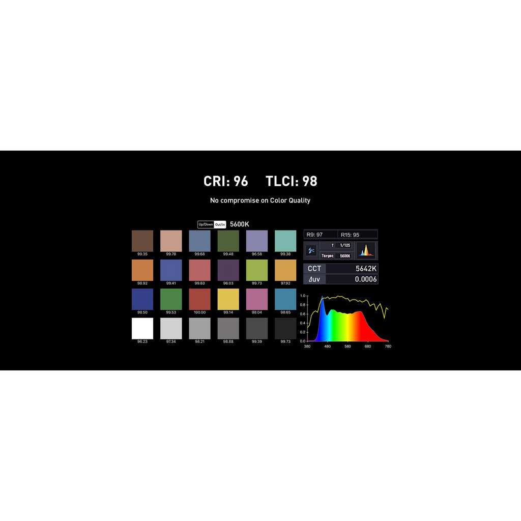 กรุงเทพฯ ด่วน 1 ชั่วโมง Nanlite FS-150 FS-150B LED Daylight AC ...