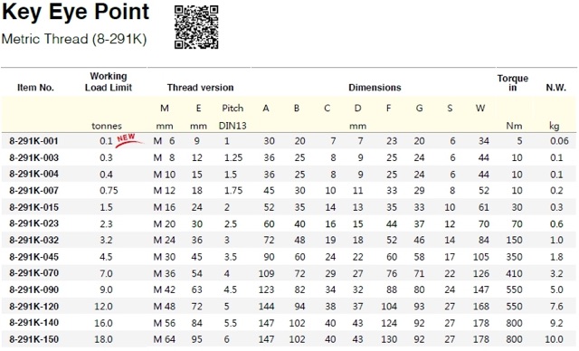 YOKE YP Key Eye Point 8-291K (M8 0.3t) - Swivel Eye Bolt Lifting Point ...
