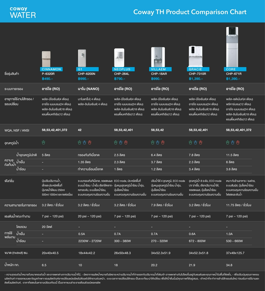 สั่งซื้อสินค้าออนไลน์จาก Coway Official | Shopee Thailand