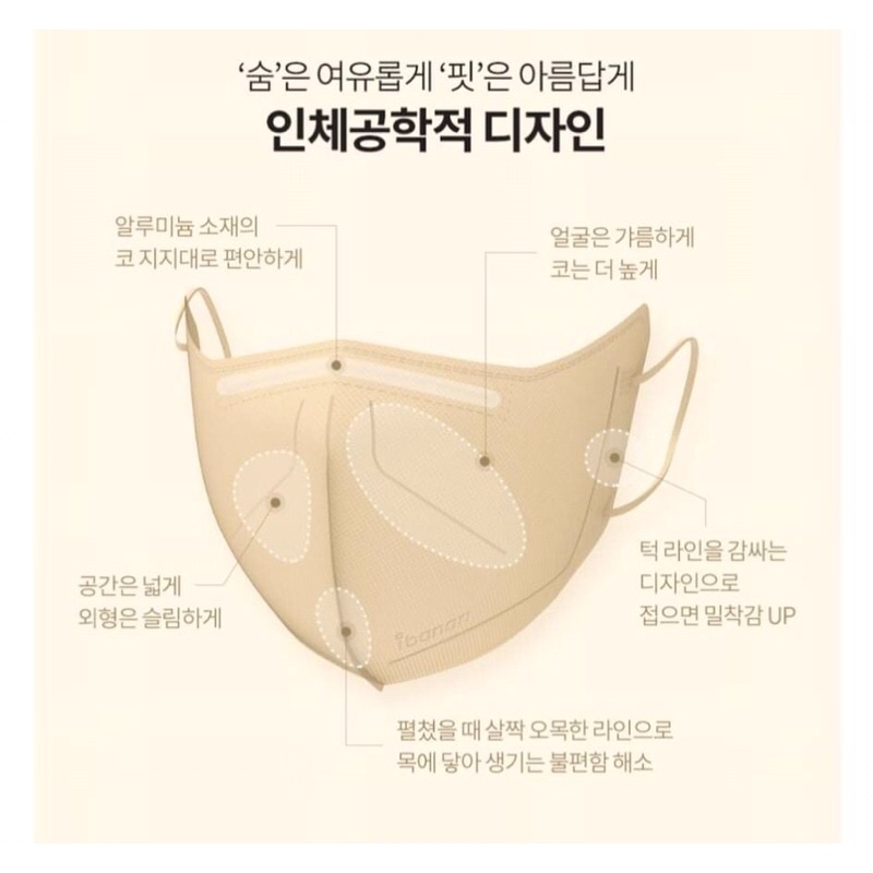 mask ibanari face mask รุ่นใหม่ - ks.jibata - ThaiPick