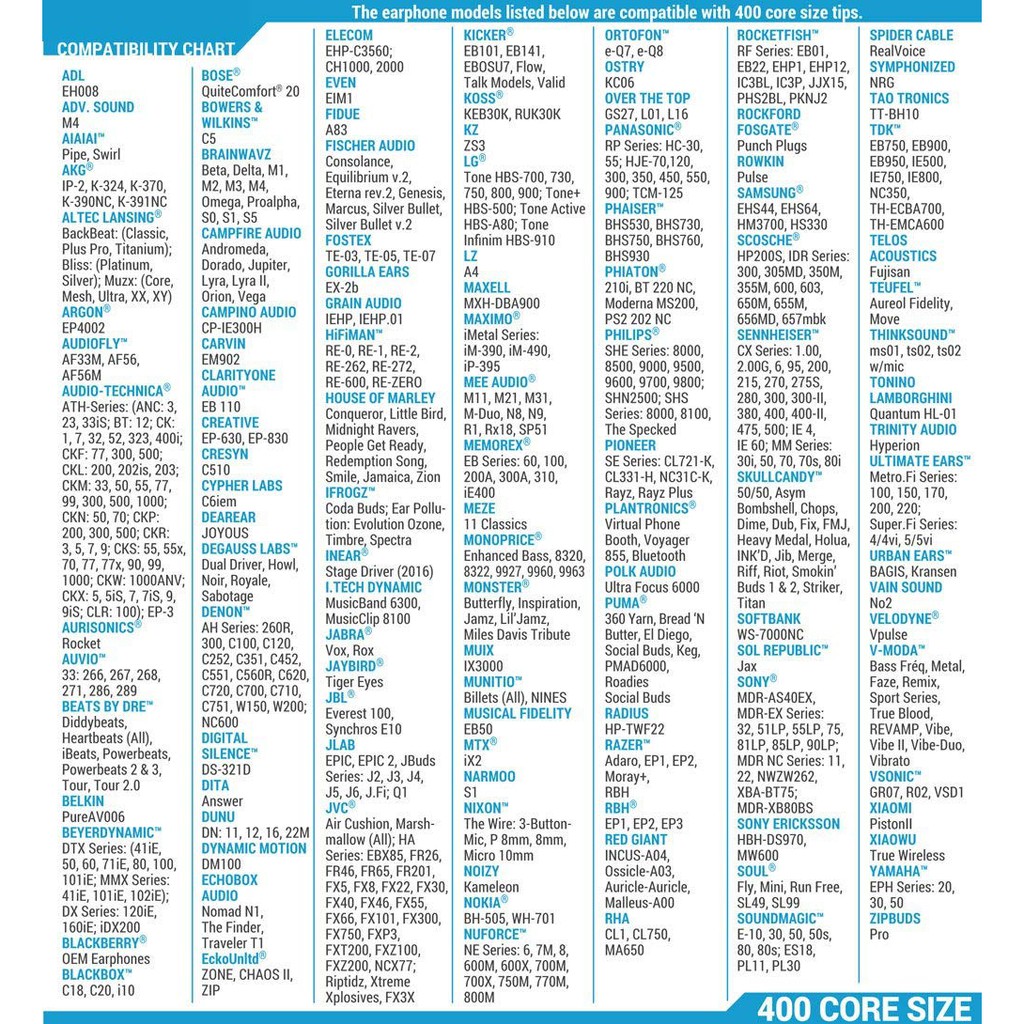 Comply T100 T200 T400 T500 Isolation Noise Cancelling Memory Foam ...