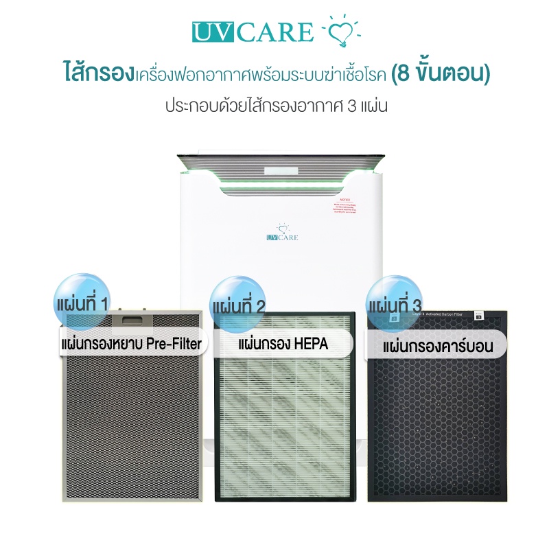 UV Care Filter สำหรับ Air Purifier With Humidifier (8 Stages) with HEPA VIRUX Filter ...