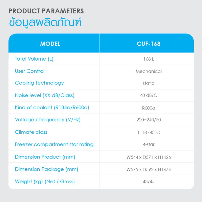 CANDY ตู้แช่แข็งแนวตั้ง ความจุ 5.9 คิว รุ่น CUF-168 - candy ...