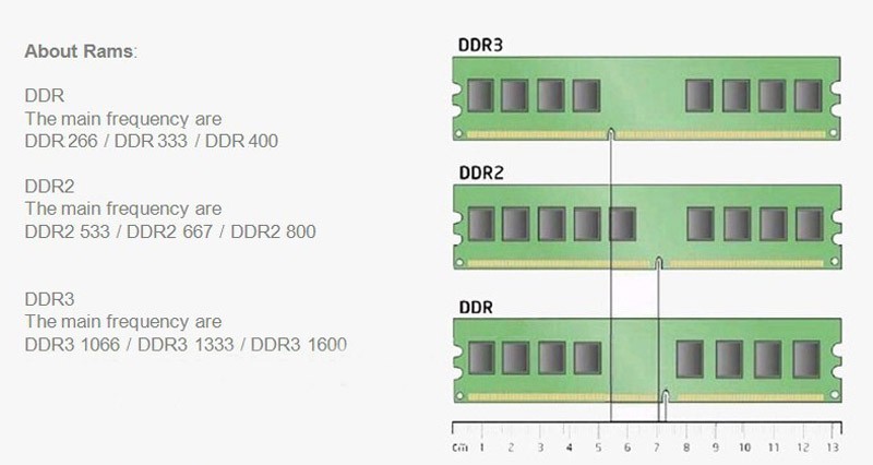 RAM Memory DDR2 4Gb 2Gb 1Gb 8Gb DDR 2 4 Gb / For PC RAM memoria ddr2 ...
