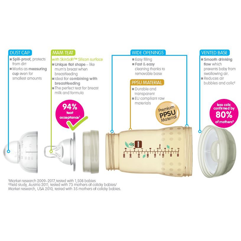 MAM PPSU ขวดนมป้องกันโคลิค ขนาด 5.5 ออนซ์ จุกเบอร์ 1( บรรจุ 1 ขวด )PS616 - mambabythailand ...