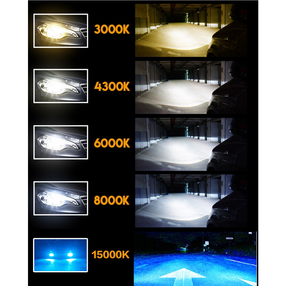 ไฟหน้ารถ ไฟหน้า LED อัตโนมัติ LED 12000LM F2 PLUS H4 H1 H3 H7 H8 H9 H11 ...
