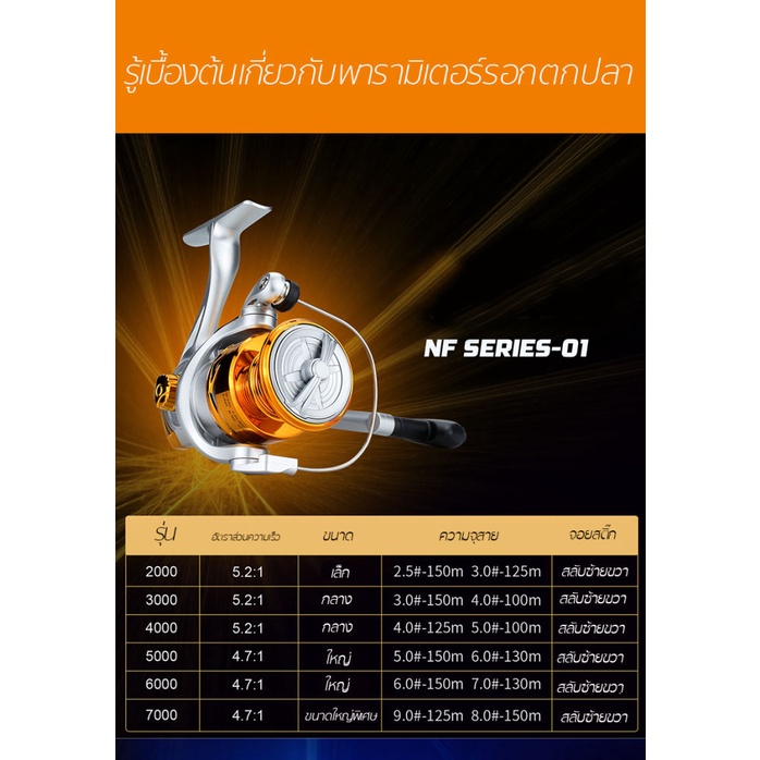 สปอตกรุงเทพ️พร้อมส่ง NF2000-7000 รอกตกปลา 5.2 1 ความเร็วสูง รอก อุปกรณ์ ...
