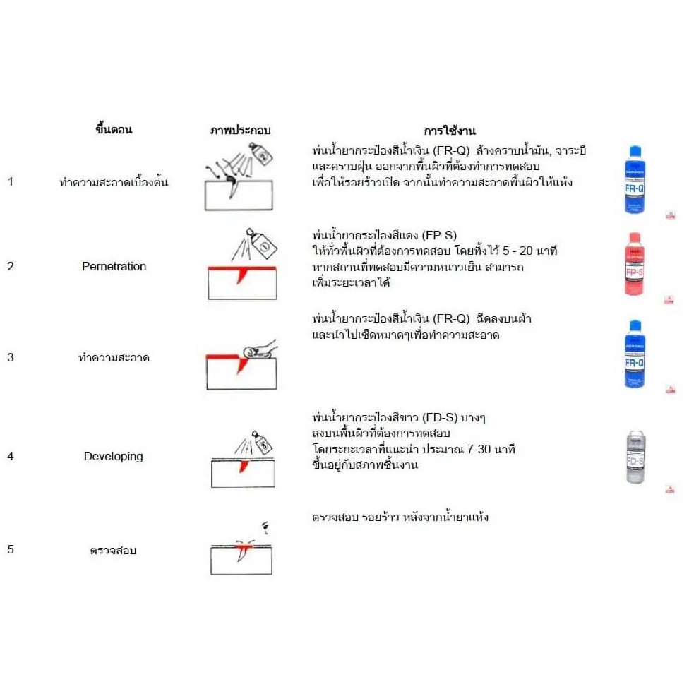 น้ำยาเช็ครอยร้าว TASETO COLOR CHECK สเปรย์เช็ครอยร้าวสำหรับแนวเชื่อม ...