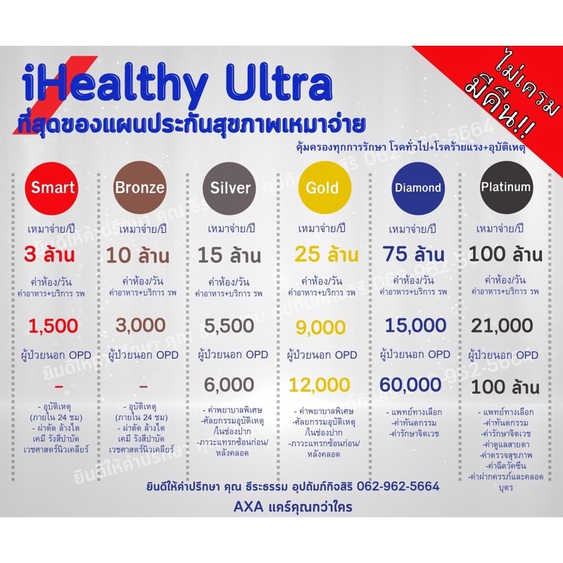 Ihealthy ถูกที่สุด พร้อมโปรโมชั่น มี.ค. 2024|BigGoเช็คราคาง่ายๆ