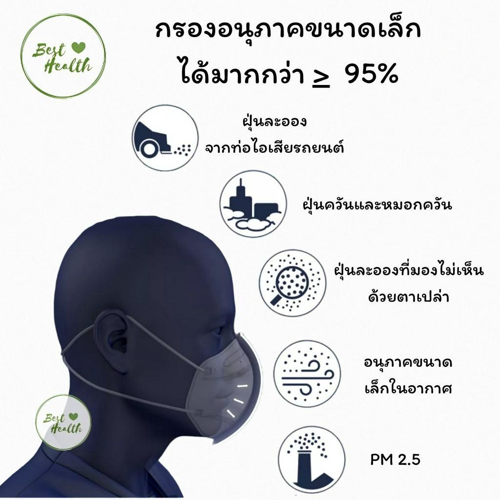 3M หน้ากาก ป้องกันฝุ่นละอองขนาดเล็ก กรอง PM2.5 มาตรฐาน KN95 สีขาว 3M KN95 บรรจุ 5 ชิ้น - best ...
