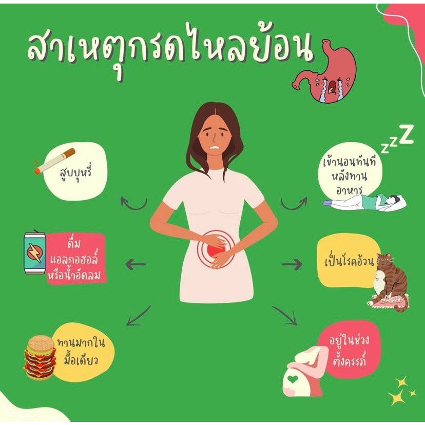 GUTTRU DUAL 150 ML กัททูร์ ดูอัล บรรเทาอาการ แสบร้อนกลางอก กรดไหลย้อน ...