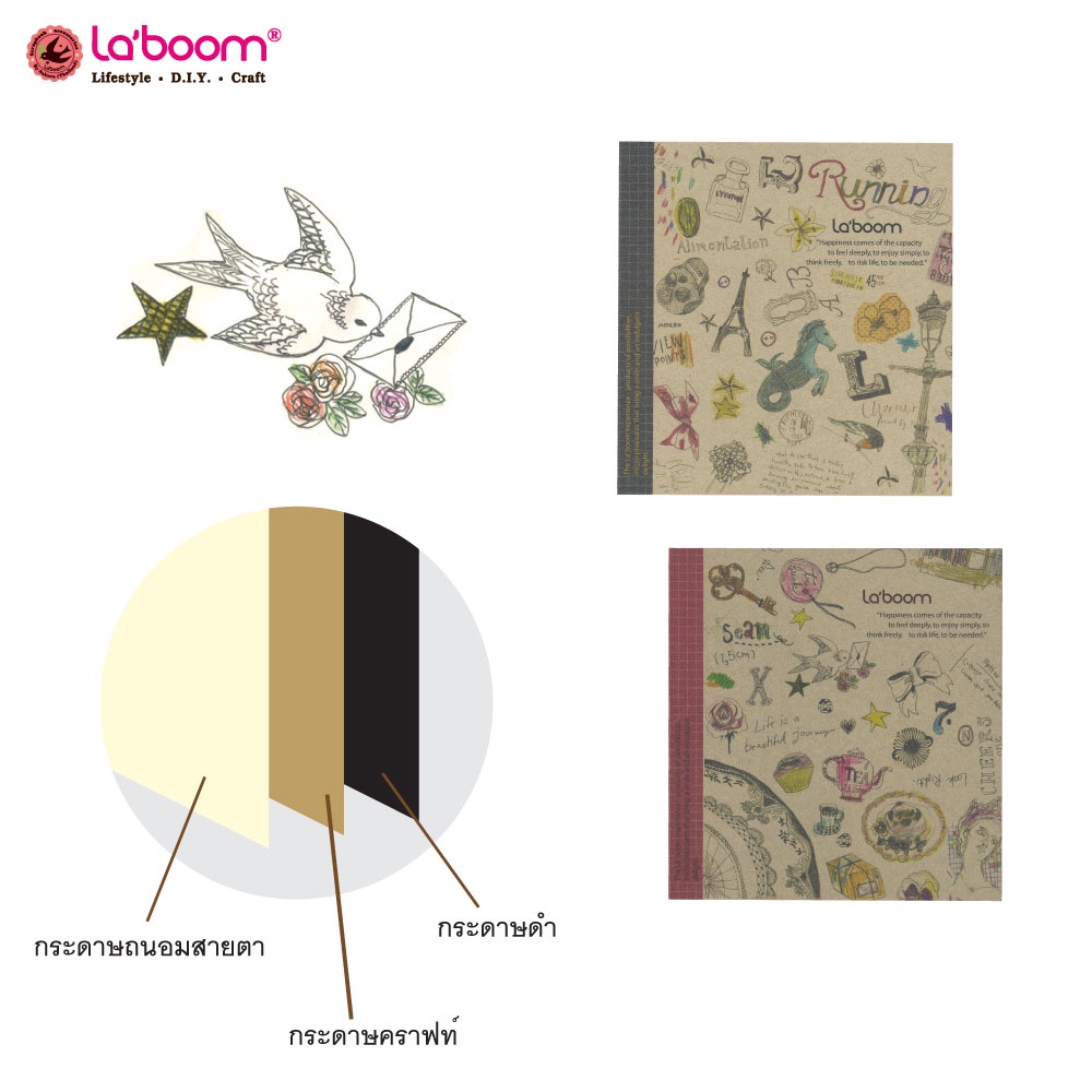 Laboom (ลาบูม) สมุดสเก็ตซ์ สแครฟบุ๊ค รหัส LNB01M - sakuraproductsth - ThaiPick