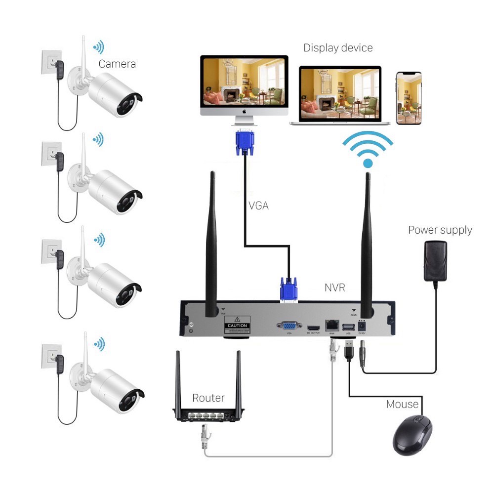 Homemall Wireless Camera Set ชุดกล้องวงจรปิด4ช่อง ล้านพิกเซล กันน้ำ ...