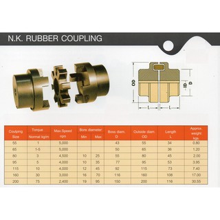 ยางยอยเอ็นเค ยางยอยคัปปลิ้ง NK coupling ยอยNK ยางยอยคัปปิ้ง ยางยอยNK ...