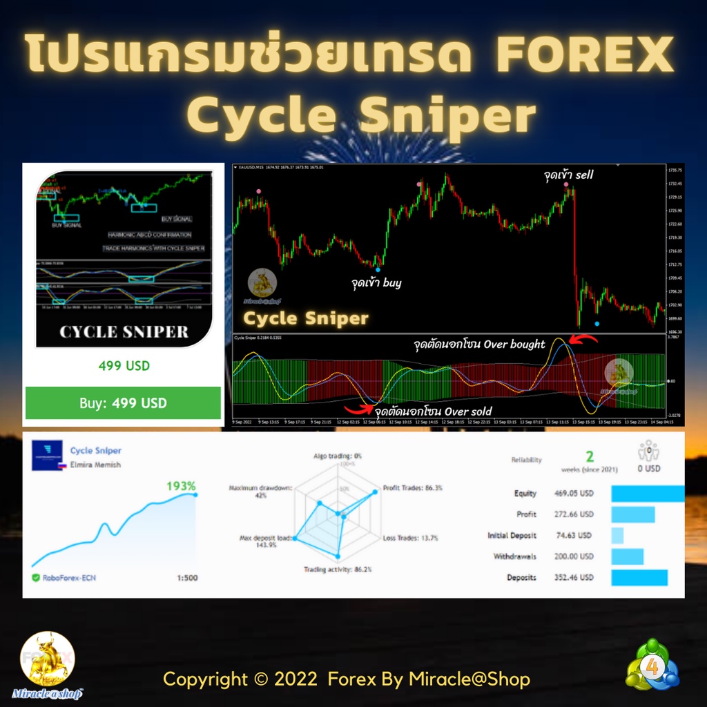 โปรแกรมช่วยเทรด FOREX INDICATOR Cycle Sniper MT4 - teklacha - ThaiPick