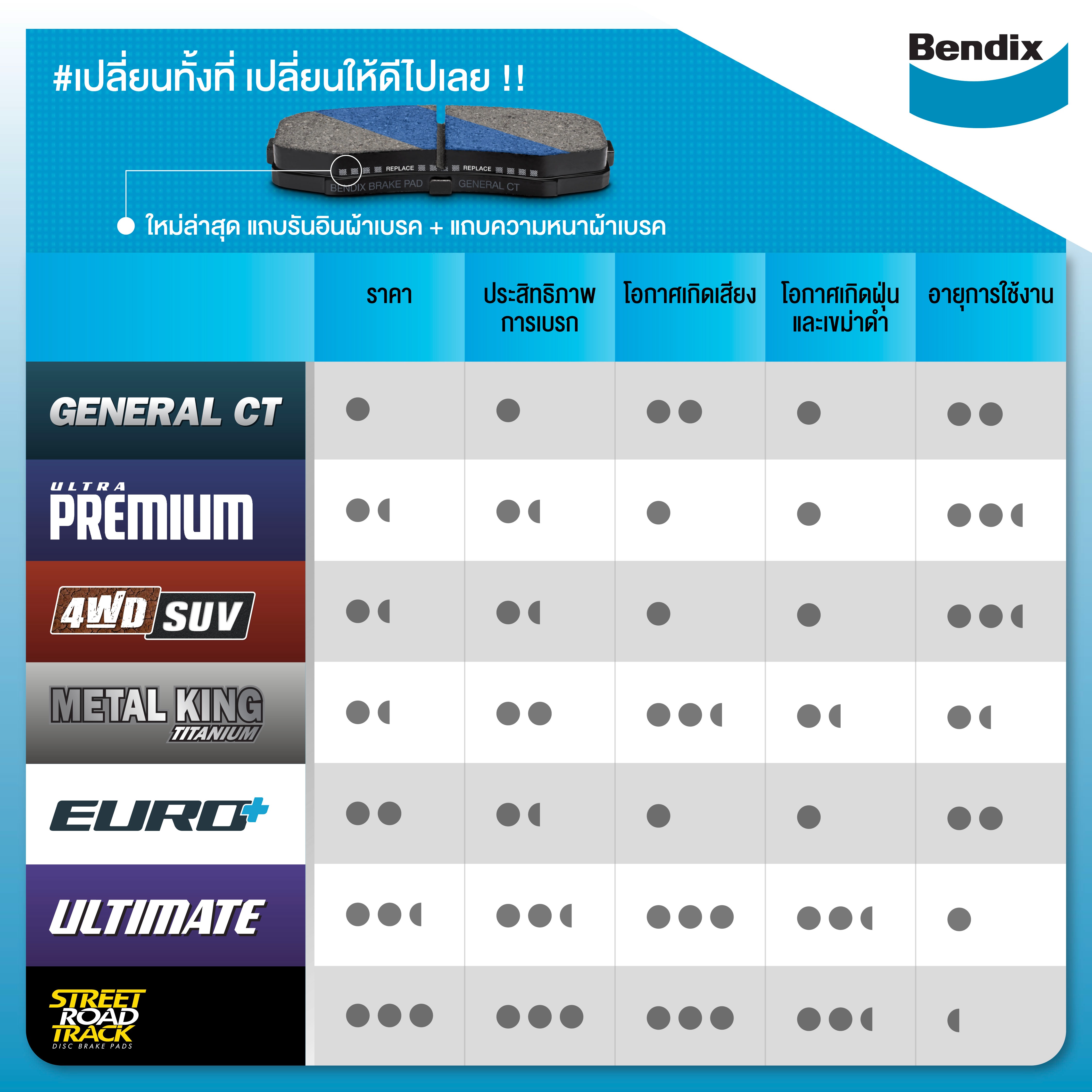 สั่งซื้อสินค้าออนไลน์จาก bendix_officialstore | Shopee Thailand
