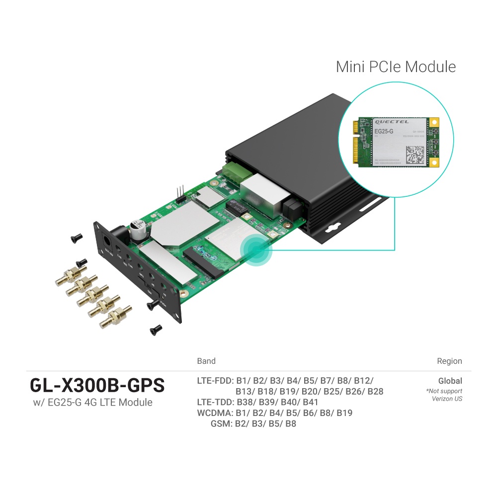 GL-X300B (Collie) 4G LTE VPN Industrial Wireless Gateway เสาอากาศ 4G ...