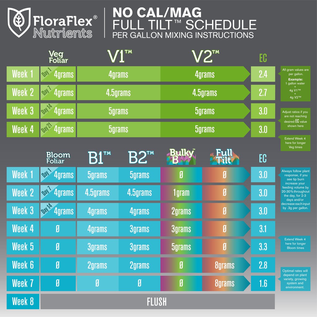 FloraFlex Bulky B Bloom Stimulator 0-14-43 ปุ๋ยผงทำดอก - tueng ...