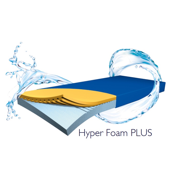 Funke ที่นอนโฟม Hyper Foam Plus 2 ชั้น สินค้านำเข้าจากประเทศเยอรมนี ...
