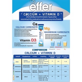 Effer วิตามินเม็ดฟู่ ( MULTIVITAMIN BIOTIN ZINC VITAMIN C CALCIUM D ...