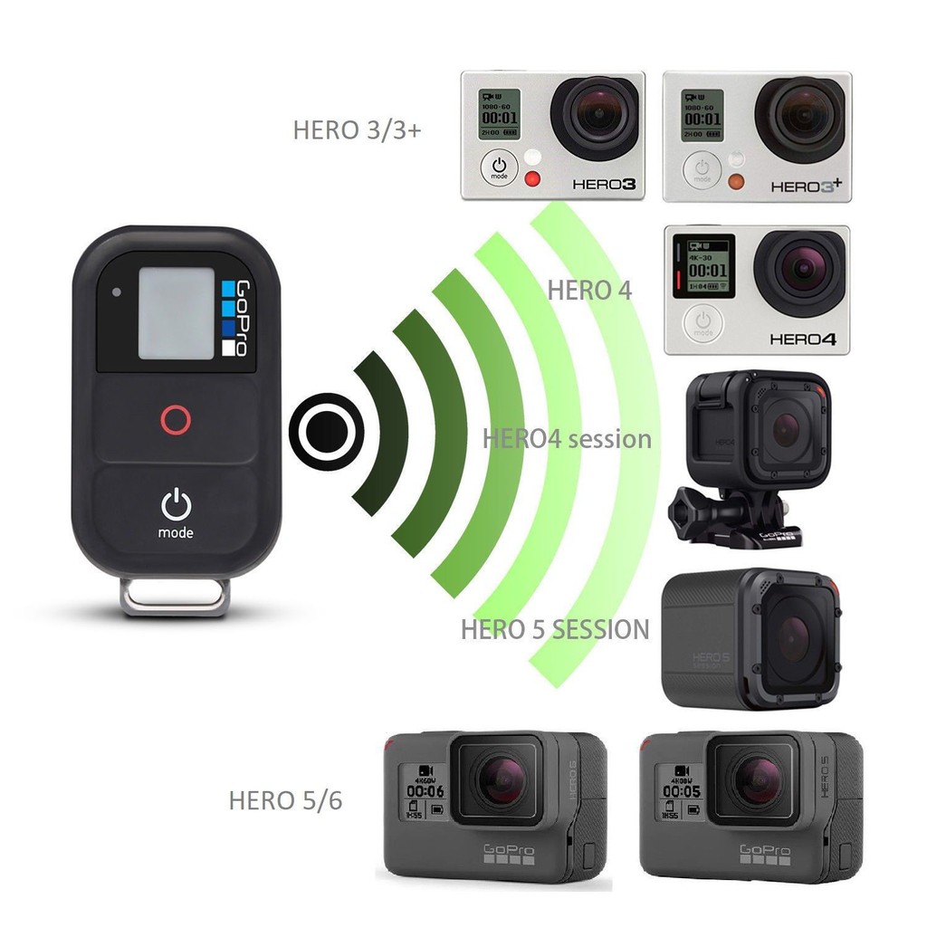 สินค้าพร้อมส่งGopro Remote แท้ มือสอง สภาพดี95 ประกันร้าน 1 เดือน ...