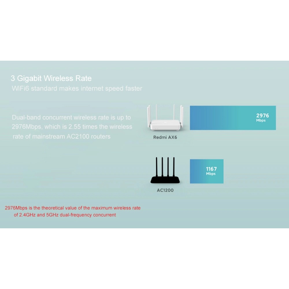 Xiaomi Redmi Router AX6 WiFi 6 6-Core 512M Memory Mesh Home IoT 6 ...