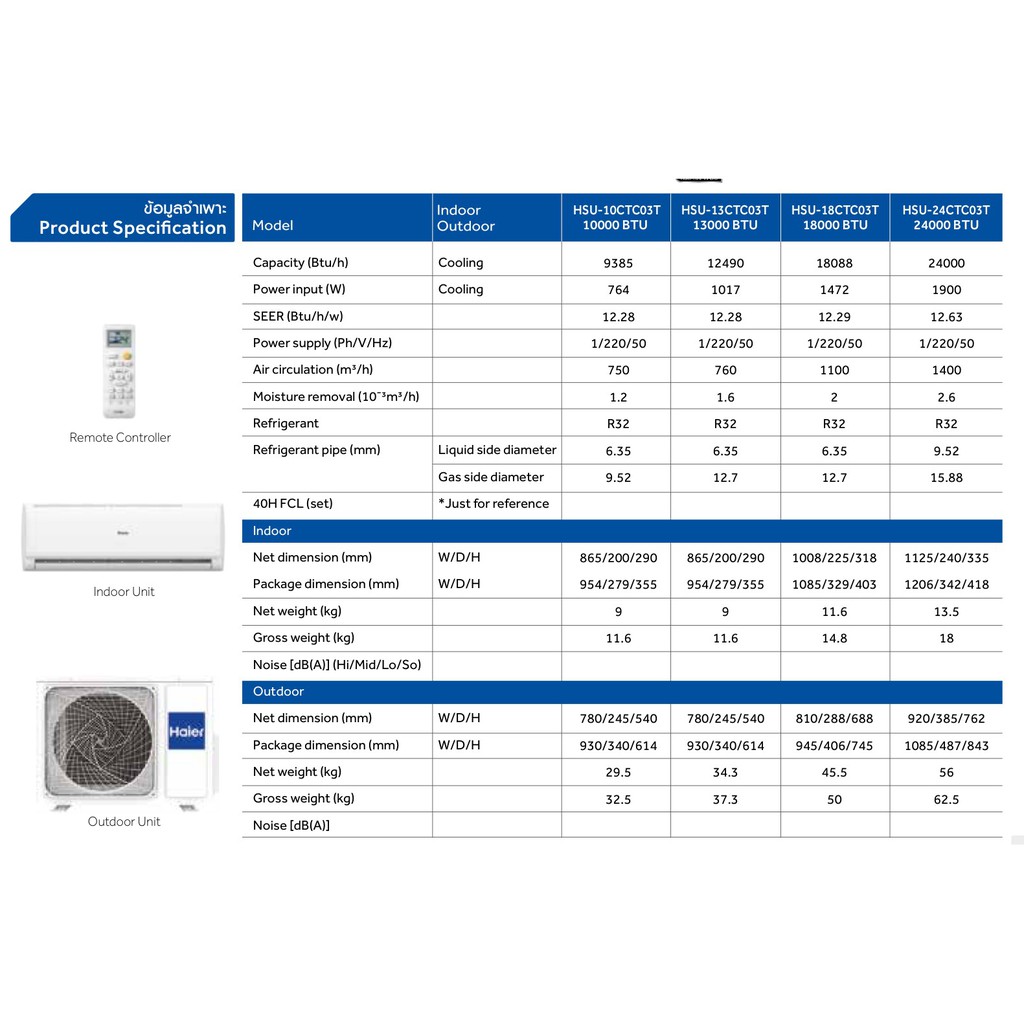 haier แอร์ติดผนัง แอร์12000 BTU No inverter รุ่น HSU- 012CTB03T.รับ ...
