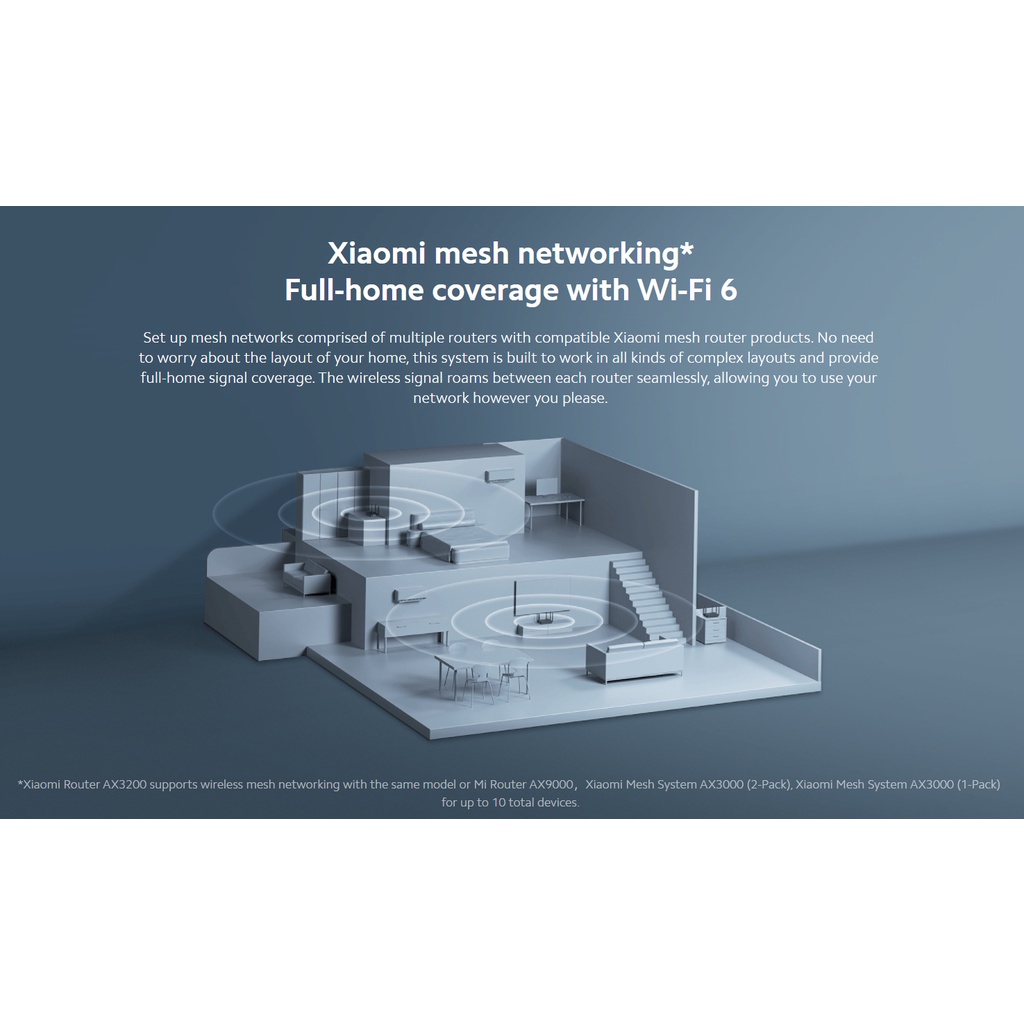 Xiaomi Mi Router AX3200 WiFi 6 Global Version DVB4314GL by ...