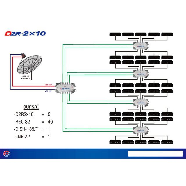 PSI multi switch D2R 2X10 ตัวแยกสัญญาณจานดาวเทียม พีเอสไอ เข้า 2 ออก 10 ...
