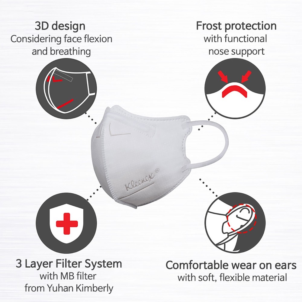 Kleenex Daily 3D Mask KF80(Comfort to Breath) / 3D structure ...