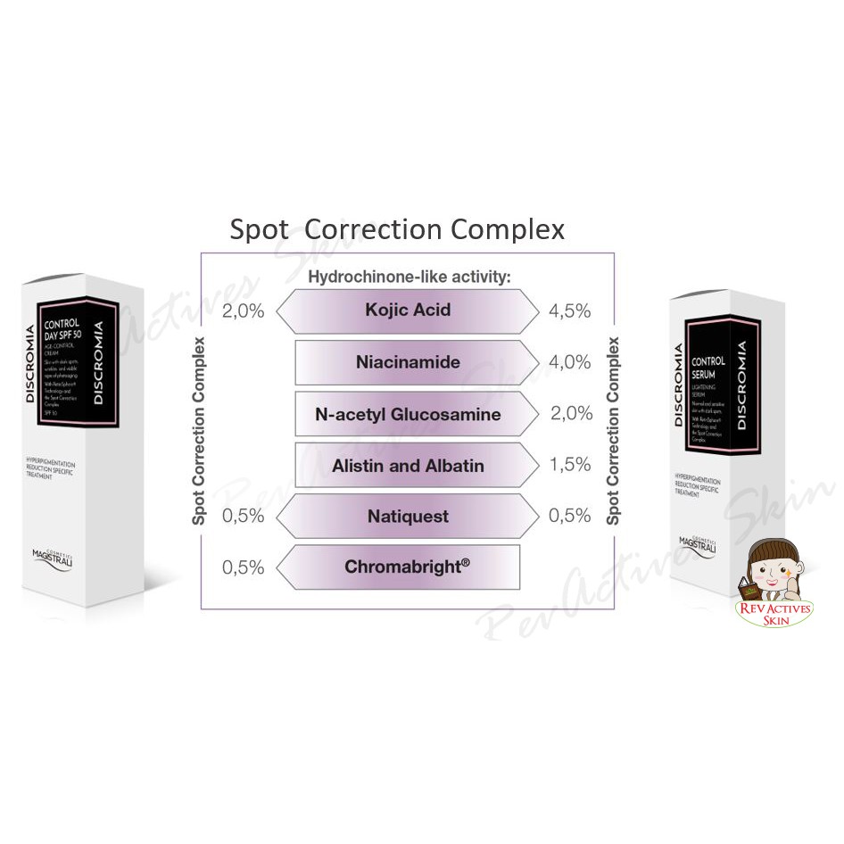 DISCROMIA CONTROL SERUM (พร้อมจัดส่ง) ดิสโครเมีย คอนโทล เซรั่ม ...
