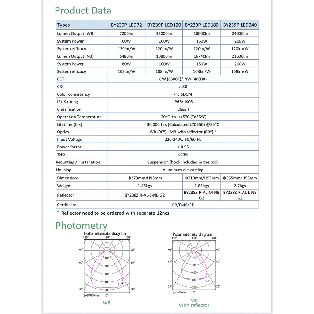 (รุ่นใหม่) PHILIPS UFO HIGH BAY โคมไฮเบย์ ฟิลิปส์ LED 60w 100w 150w ...