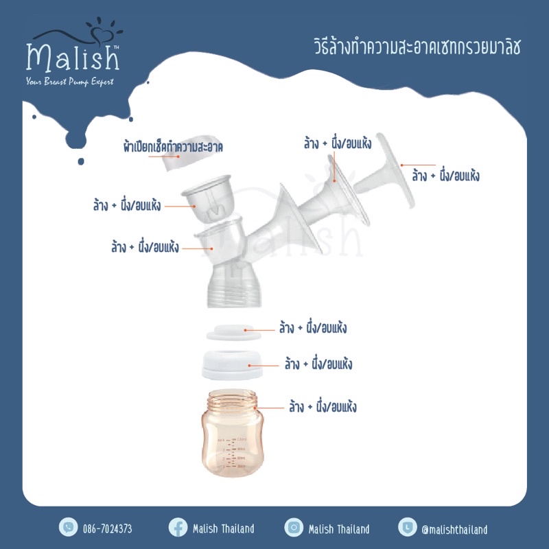 Malish กรวยปั๊มนมมาลิชใช้ได้กับมาลิชทุกรุ่น ราคาต่อ 1 ข้าง ...