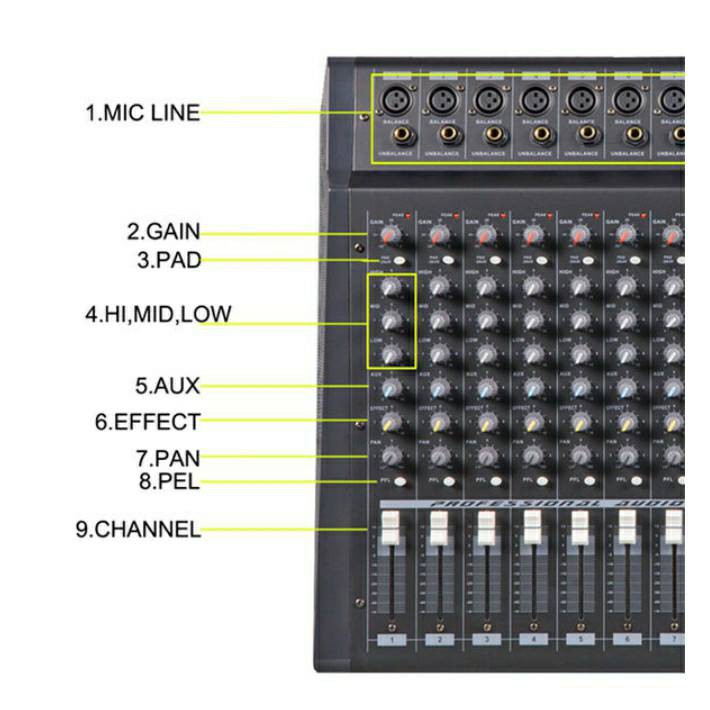 เพาเวอร์มิกเซอร์ ขยายเสียง 12CH Power mixer PMX-1208D ( 12 channel ...