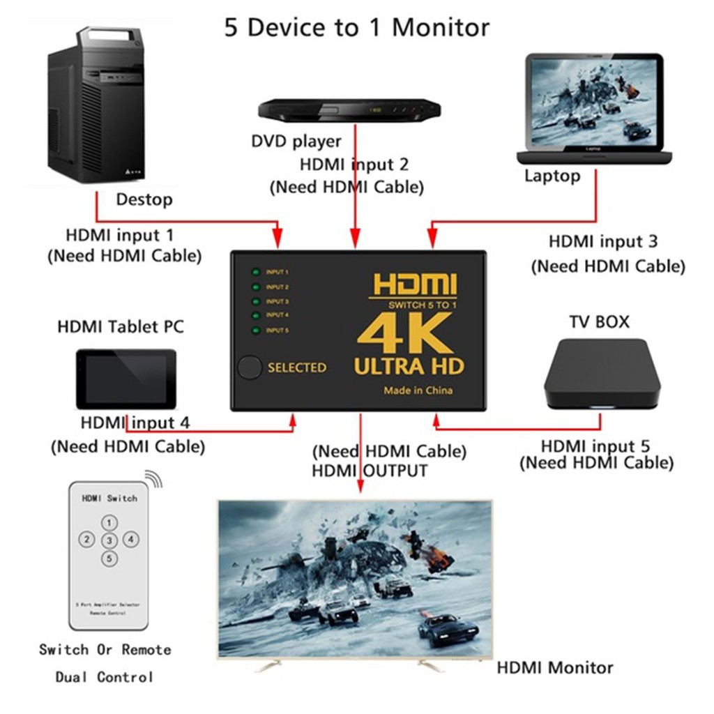 1080p 5 Port 4K HDMI Switch Switcher Selector Splitter Hub+IR Remote ...