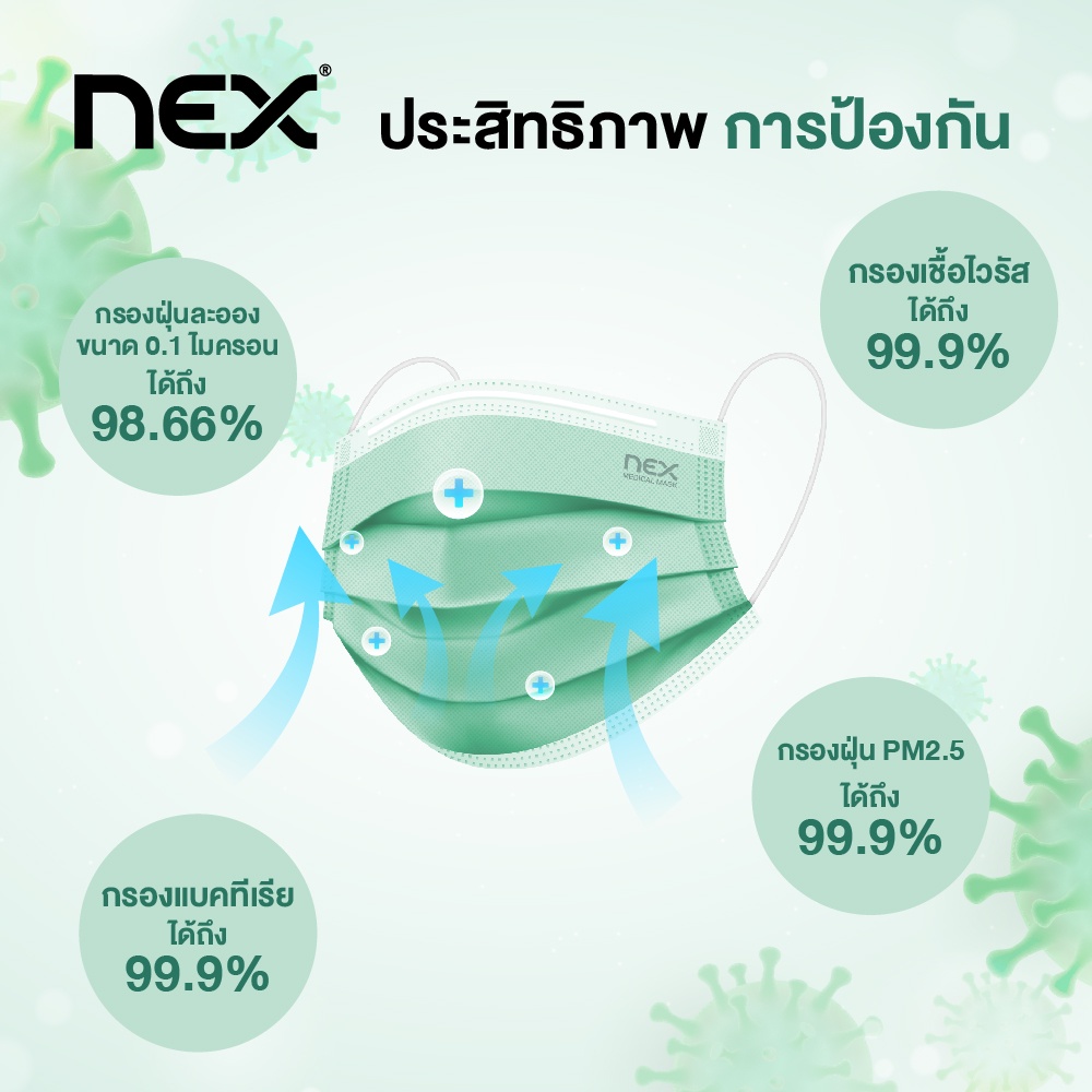 NEX MASK หน้ากากอนามัยทางการแพทย์ หน้ากากอนามัย 3 ชั้น ป้องกันไวรัส มาต ...