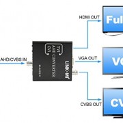 Analog Signal TVI AHD CVI to HDMI VGA CVBS Digital Video Converter TV ...